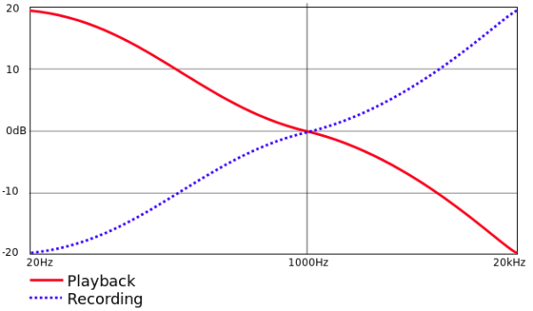 Furnace Record Pressing | Vinyl 101: How to Make a Vinyl Record