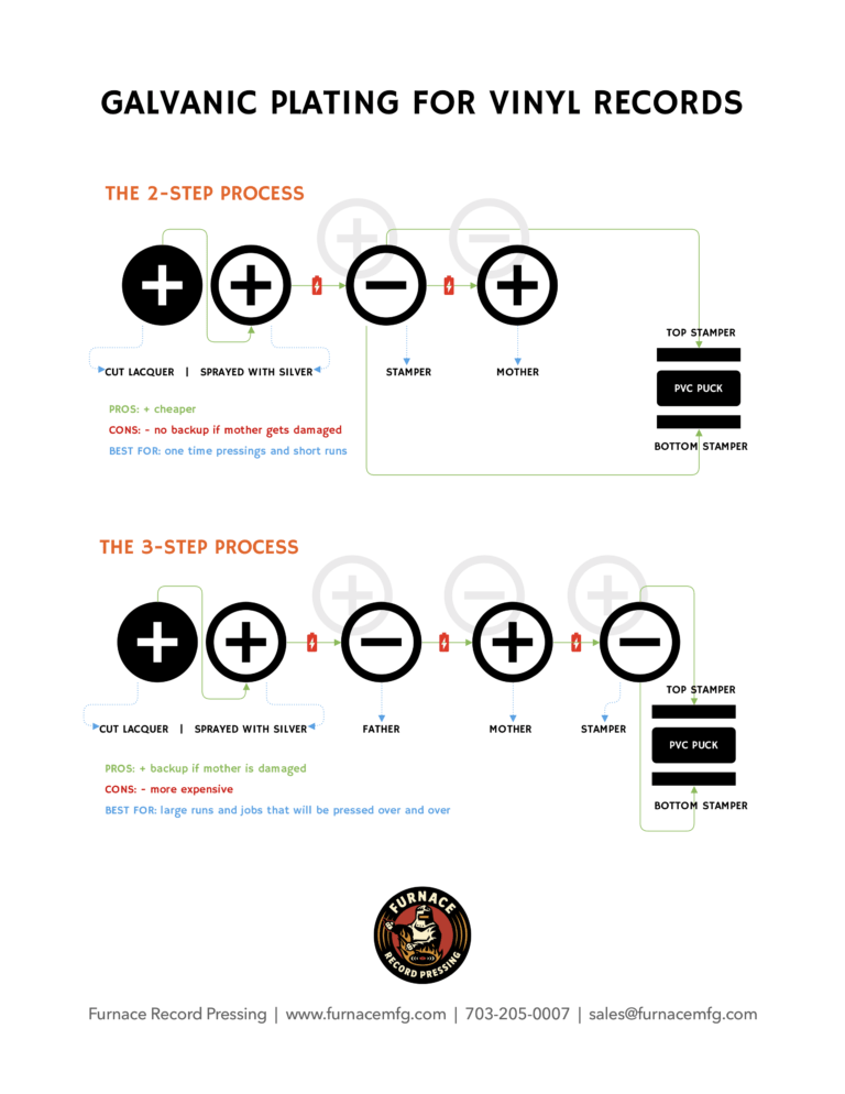 Vinyl FAQ – Furnace Record Pressing